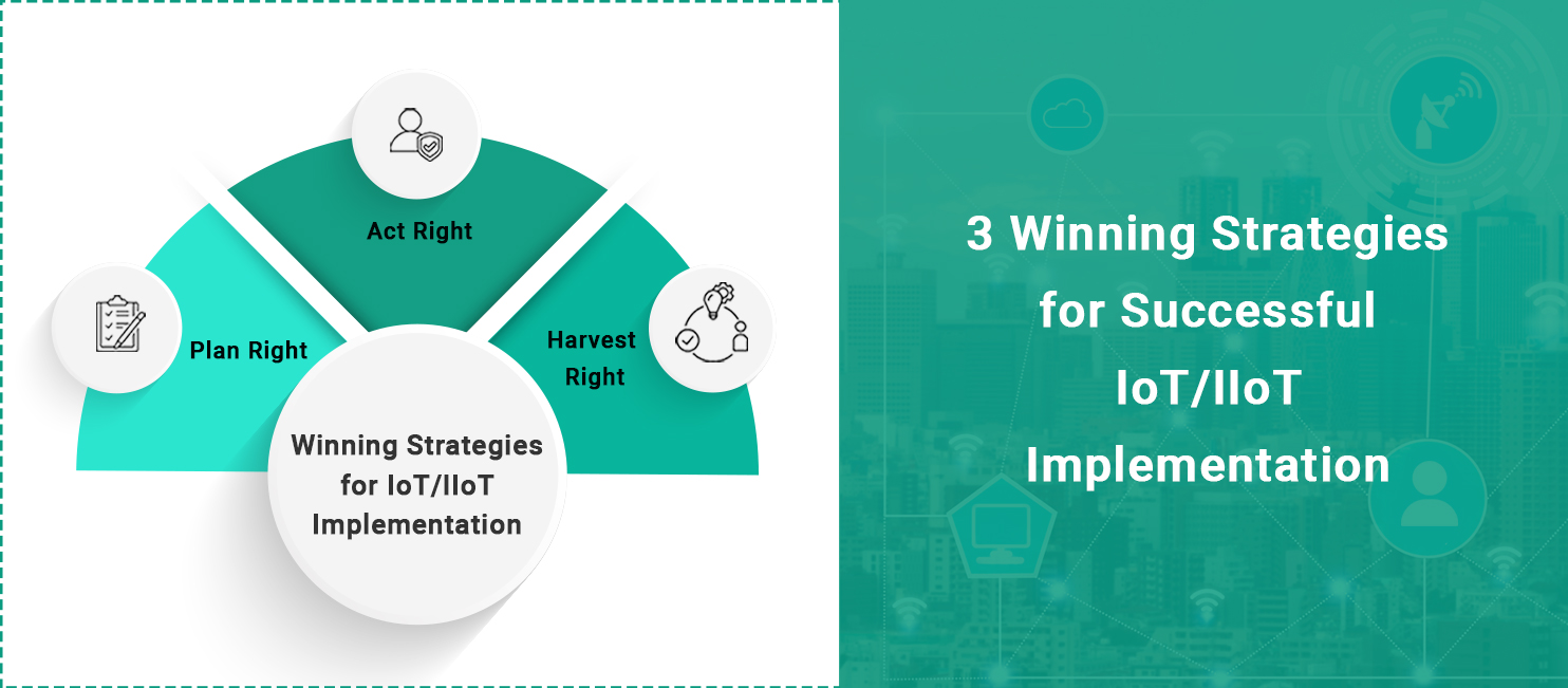 3 Winning Strategies for Successful IoT/IIoT Implementation | Bevywise 3 Winning Strategies for Successful IoT/IIoT Implementation | Bevywise