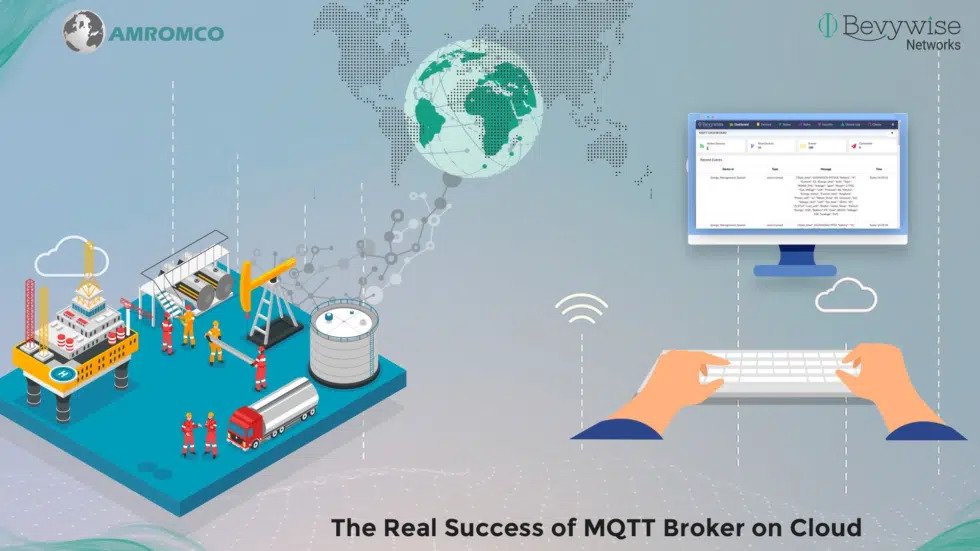 The Real Success of MQTT Broker on Cloud-Bevywise The Real Success of MQTT Broker on Cloud-Bevywise