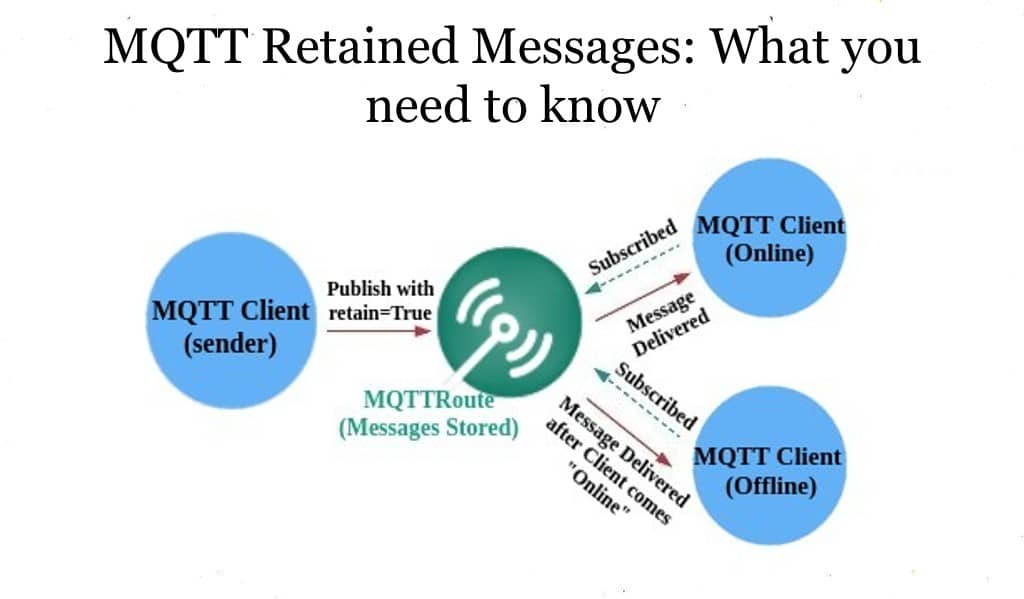 MQTT Retained Messages: Everything you need to know MQTT Retained Messages: Everything you need to know